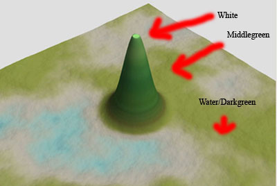 FH2 mapping tutorials - Create your heightmaps in World Machine